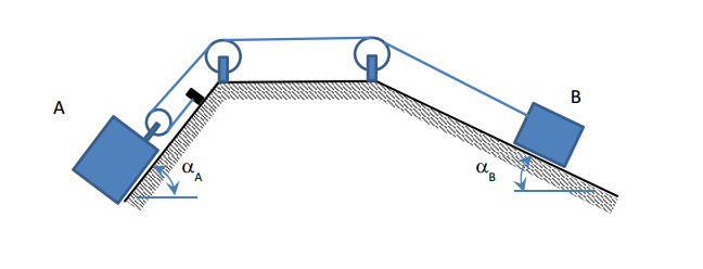 Solved Two blocks, A and B, connected with inextensible | Chegg.com