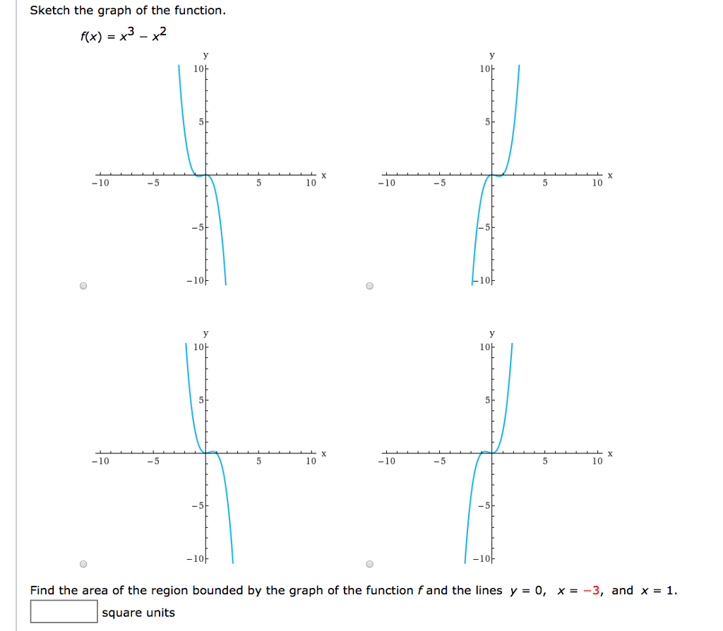 Solved Sketch the graph of the function. f(x) = x^3 - x^2 | Chegg.com