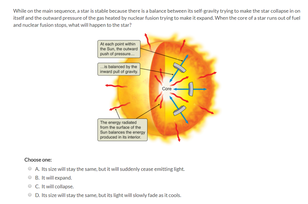 Solved While on the main sequence, a star is stable because | Chegg.com