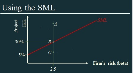 Solved Given the Table below, please answer the | Chegg.com