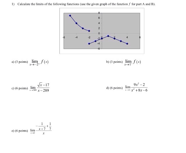 Solved 1) Calculate the limits ofthe following functions | Chegg.com