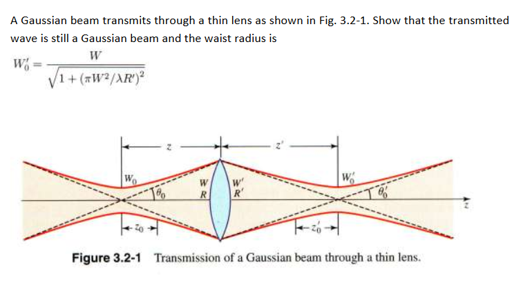 Solved A Gaussian beam transmits through a thin lens as | Chegg.com