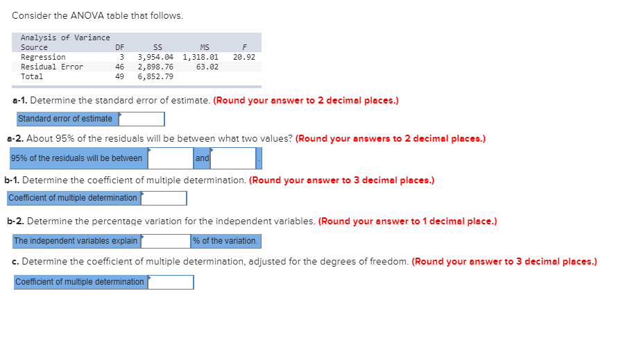 Solved Consider the ANOVA table that follows. Analysis of | Chegg.com