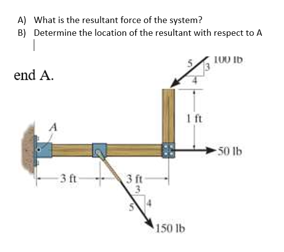 Solved A) What is the resultant force of the system? B) | Chegg.com