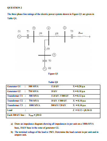 Solved QUESTION2 The three phase line ratings of the | Chegg.com