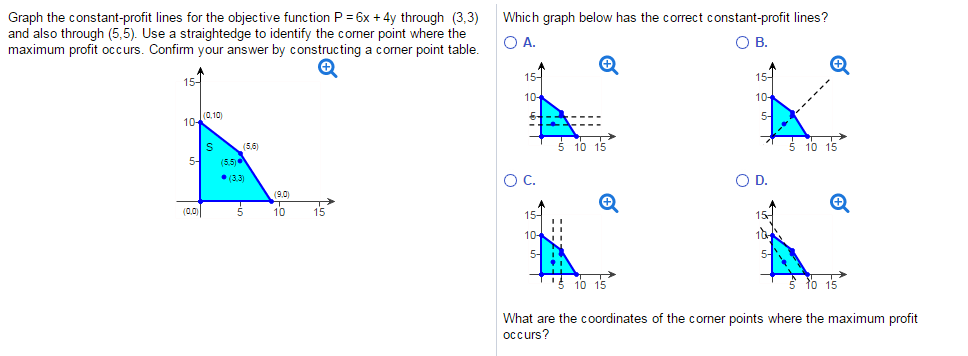Solved Graph The Constant Profit Lines For The Objective