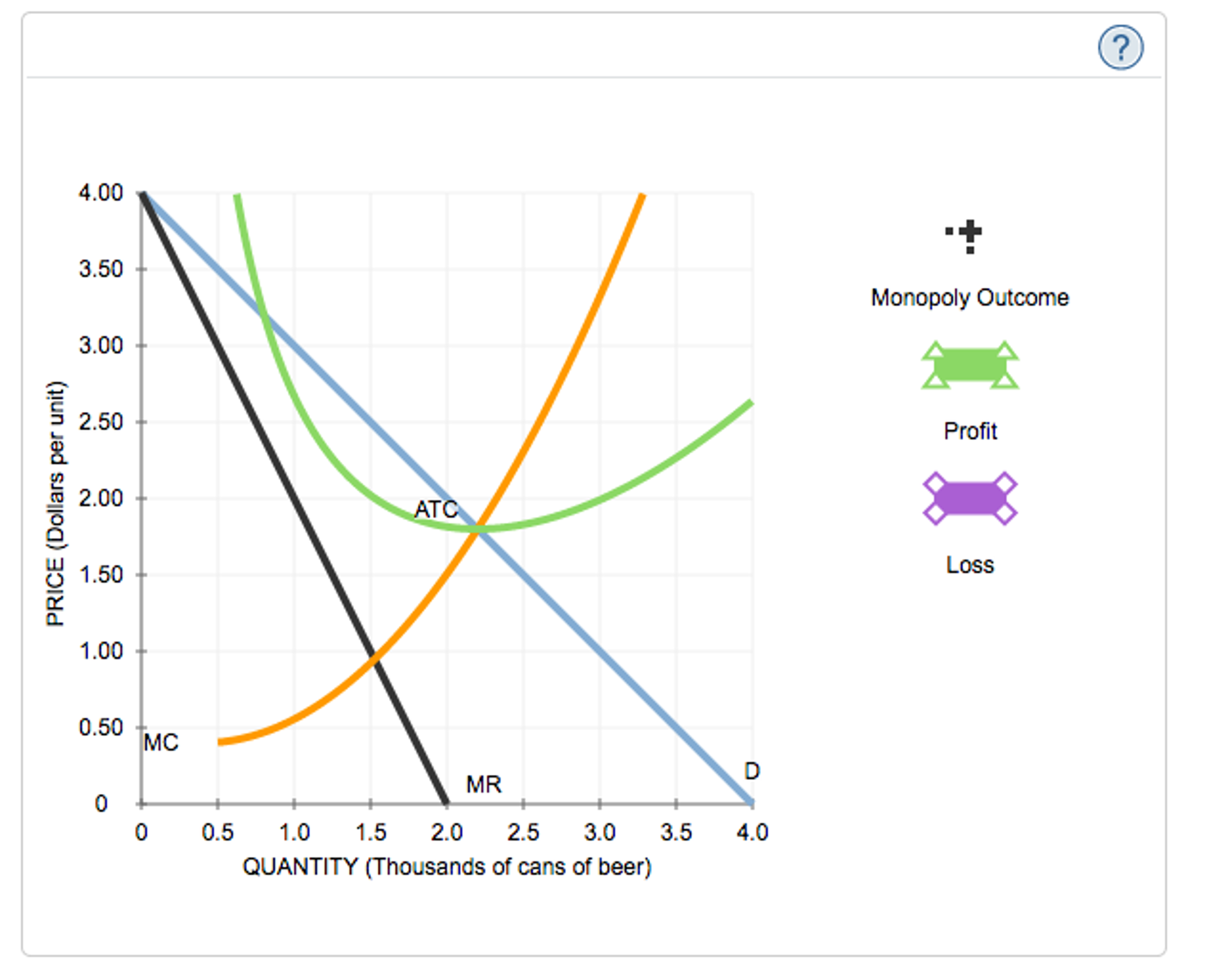 Solved 4 Profit Maximization And Minimization Byob Is A