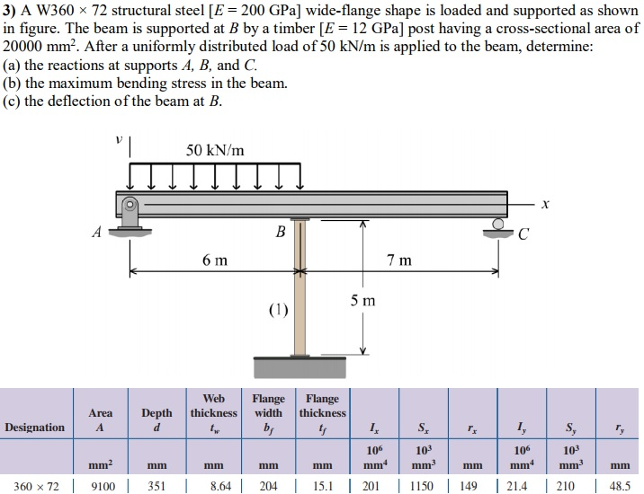 Solved A W360 times 72 structural steel [E = 200 GPa] | Chegg.com
