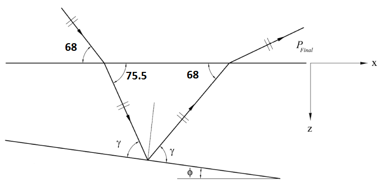 Solved 68 Final 68 75.5 | Chegg.com