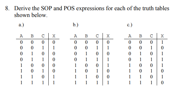 Solved 8. Derive the SOP and POS expressions for each of the | Chegg.com