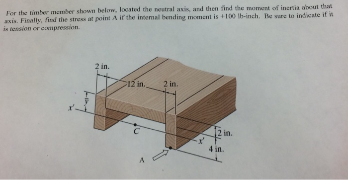 Solved For the timber member shown below, located the | Chegg.com