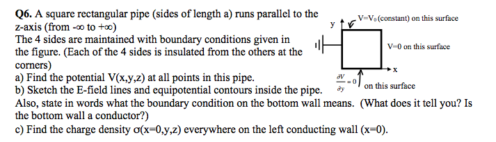 Solved A square rectangular pipe (sides of length a) runs | Chegg.com