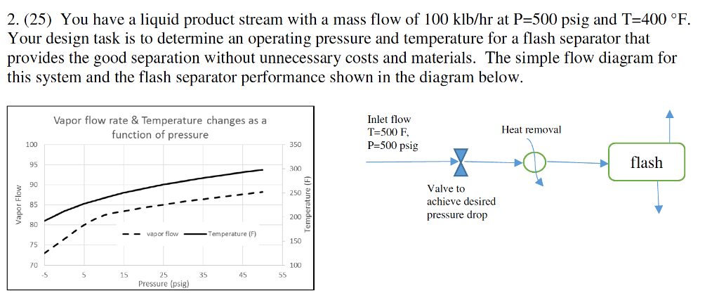 2. (25) You have a liquid product stream with a mass | Chegg.com