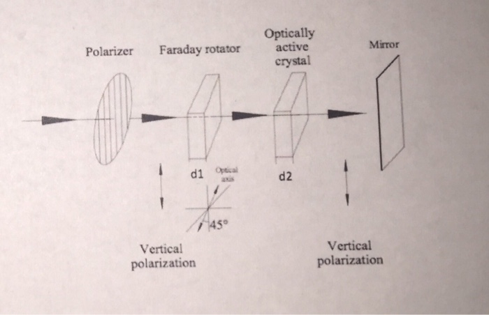 Solved We have the following set up (see pic) for the | Chegg.com