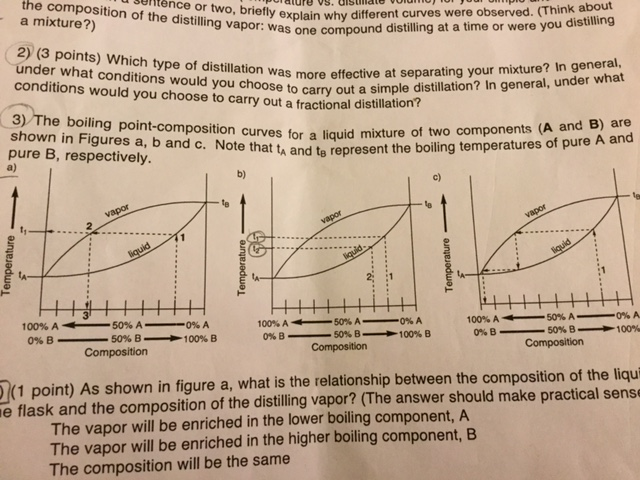Solved The boiling point-composition curves for a liquid | Chegg.com