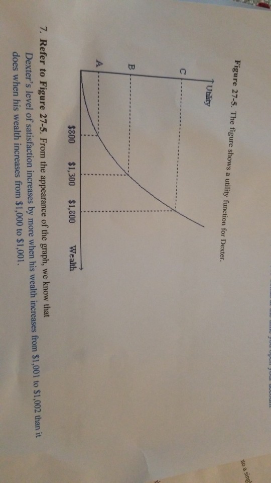 Solved to a Figure 27-5. The figure shows a utility function | Chegg.com