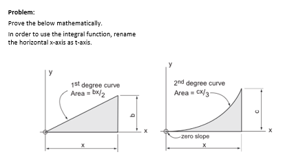 Solved Problem: Prove the below mathematically. In order to | Chegg.com