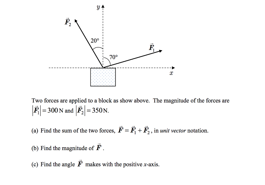 Solved 20° 70° Two forces are applied to a block as show | Chegg.com