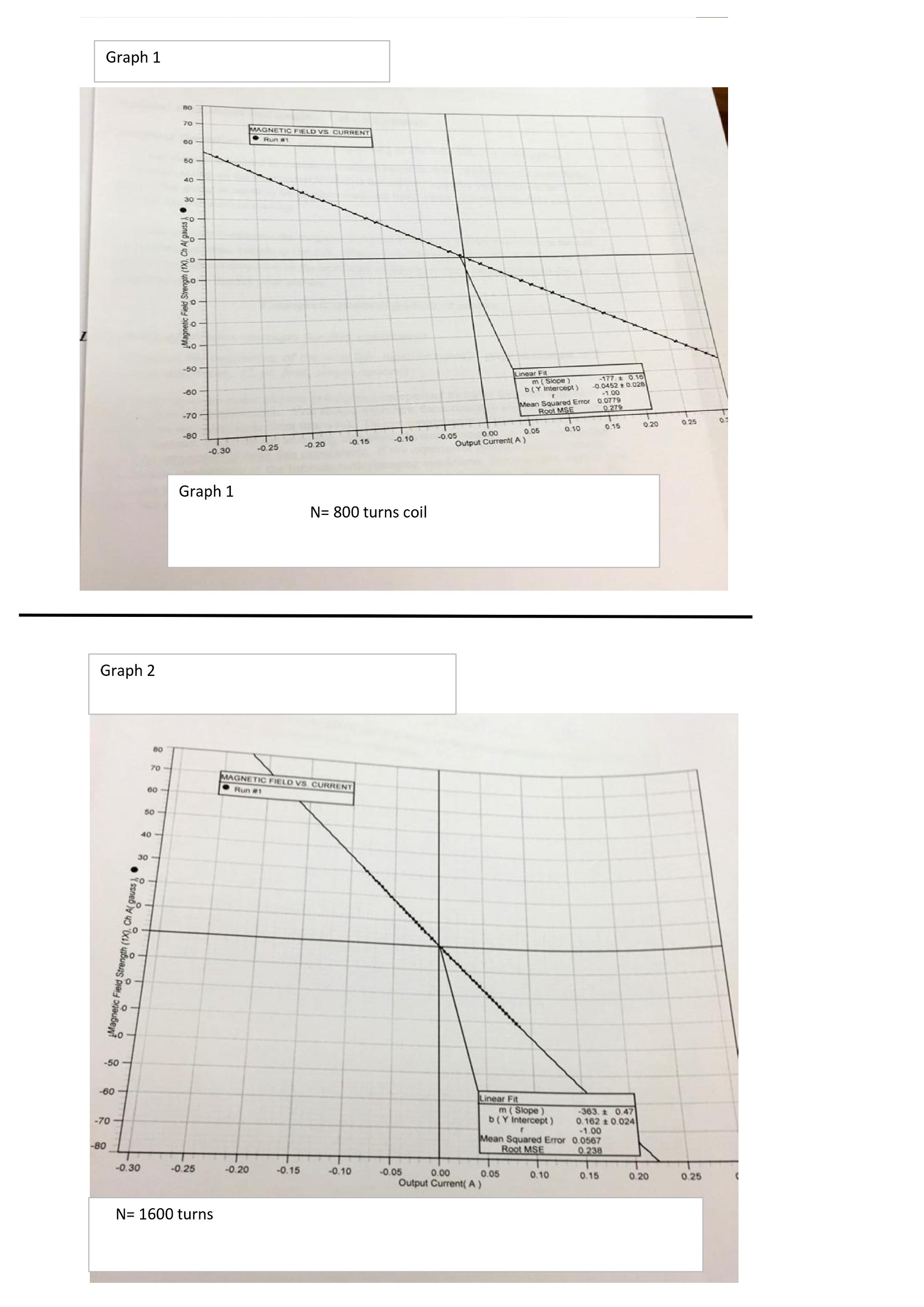 Solved These 2 graphs are magnetic field strength VS current | Chegg.com