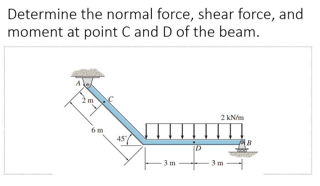 Solved Determine the normal force, shear force, and moment | Chegg.com