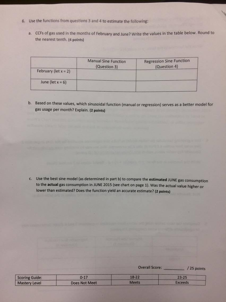 The data and graphs from an ATMos Energy bill | Chegg.com