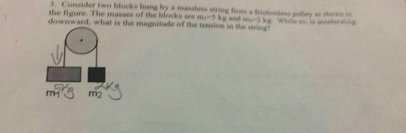 Solved 3, Consider two blocks hung by a massless string fom | Chegg.com