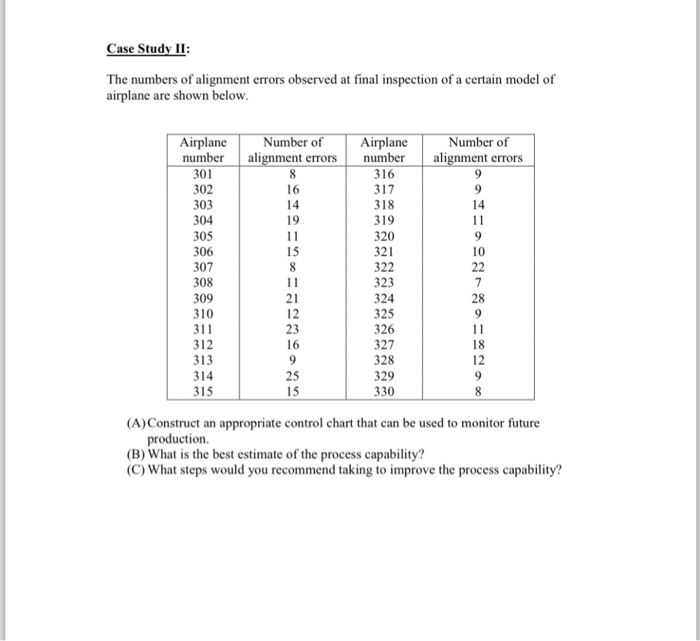 Solved Case Study II: The numbers of alignment errors | Chegg.com