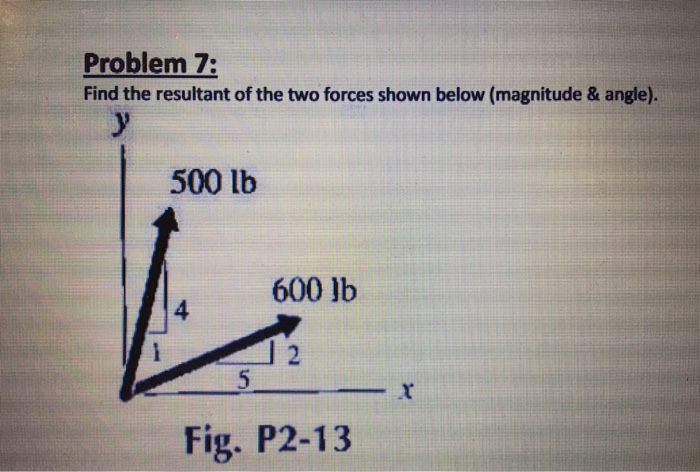 Solved Find the resultant of the two forces shown below | Chegg.com
