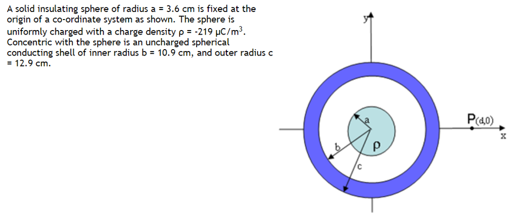 Solved A solid insulating sphere of radius a = 3.6 cm is | Chegg.com