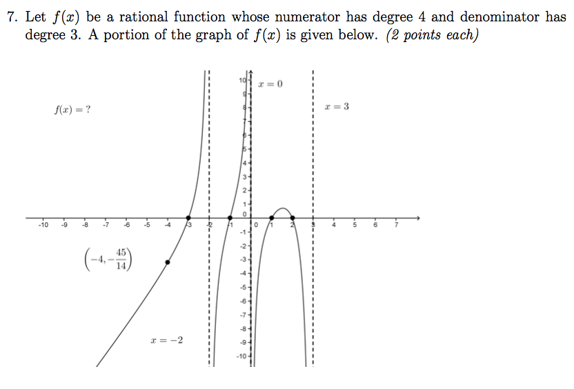 Solved 7. Let f(x) be a rational function whose numerator | Chegg.com