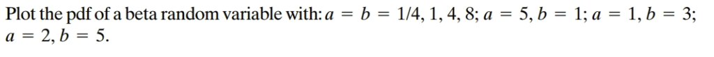 Solved Plot the pdf of a beta random variable with:a - | Chegg.com