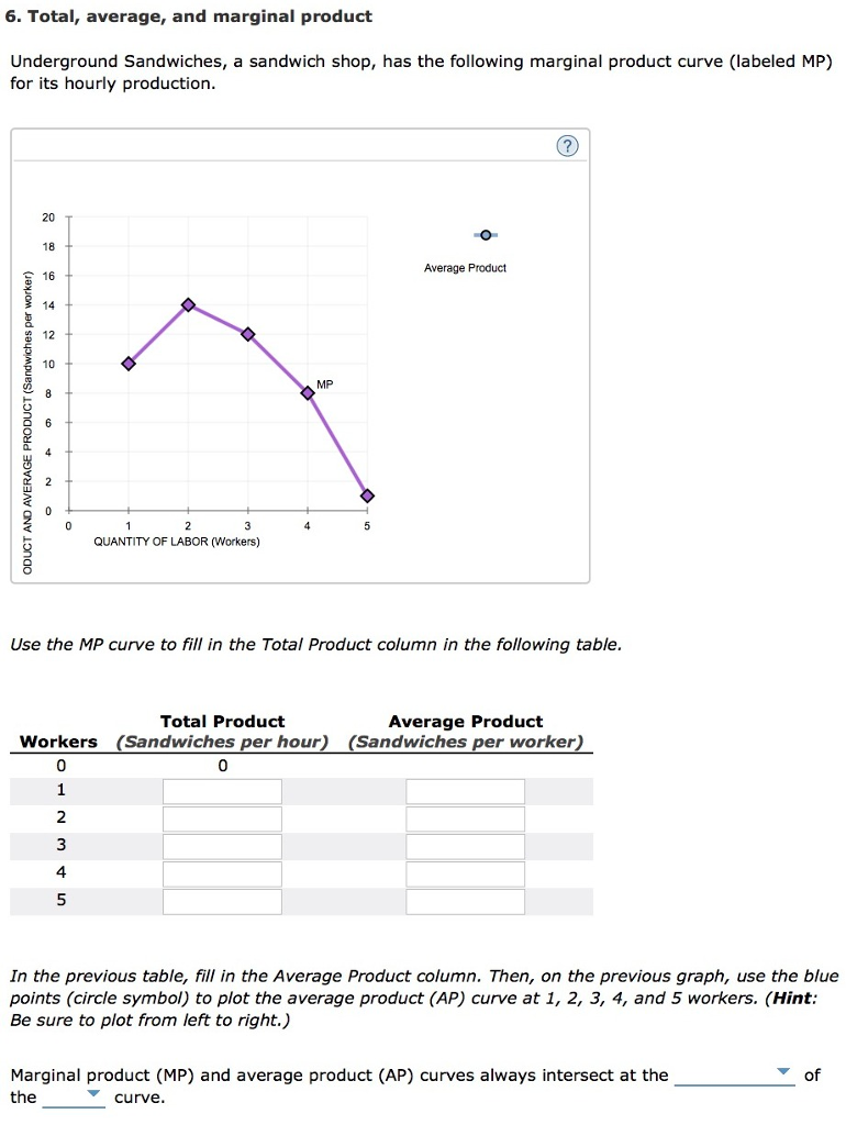 Solved 6. Total, average, and marginal product Underground | Chegg.com