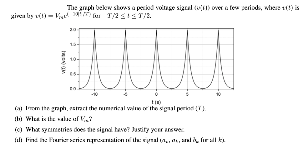 Solved The graph below shows a period voltage signal (v(t | Chegg.com