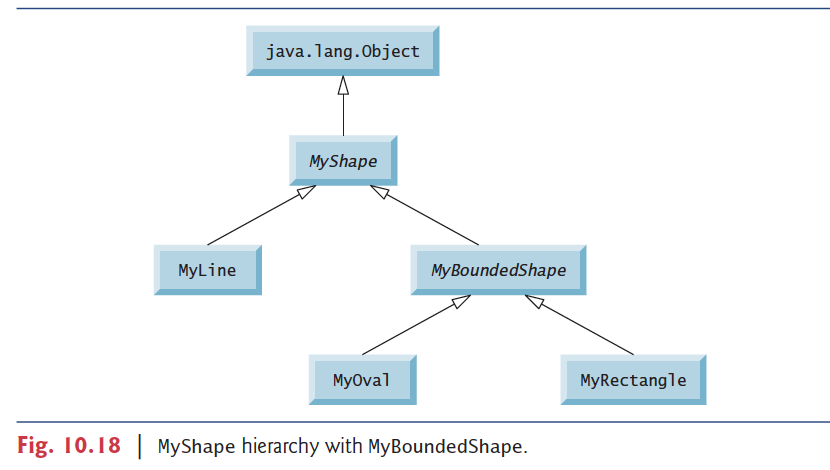 Solved MyShape hierarchy a)(Adding Object | Chegg.com