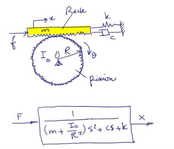 Solved Consider A Classical Rack and pinion Dynamics Given Chegg Solved Consider A Classical Rack and pinion Dynamics Given Chegg