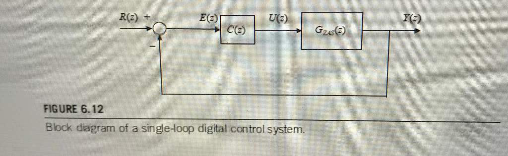 Solved A digital control system has the configuration shown | Chegg.com