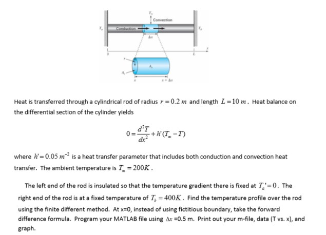 Solved 缸 Heat is transferred through a cylindrical rod of | Chegg.com