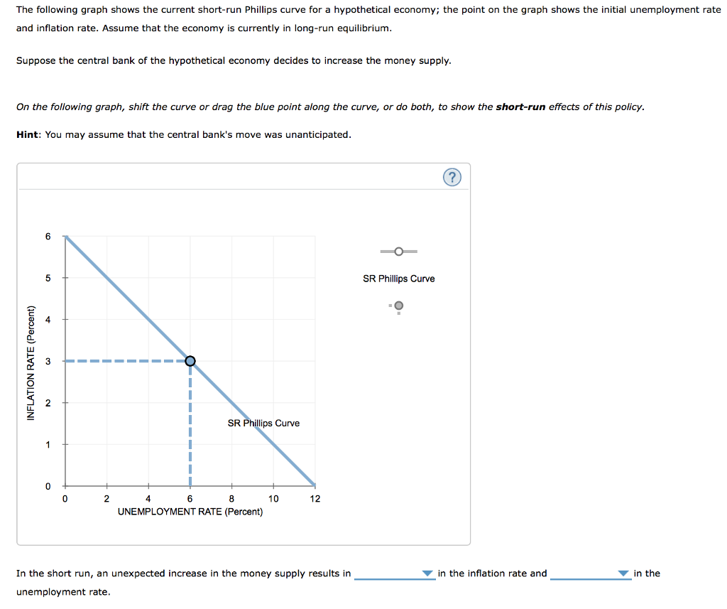 The following graph shows the current short-run | Chegg.com