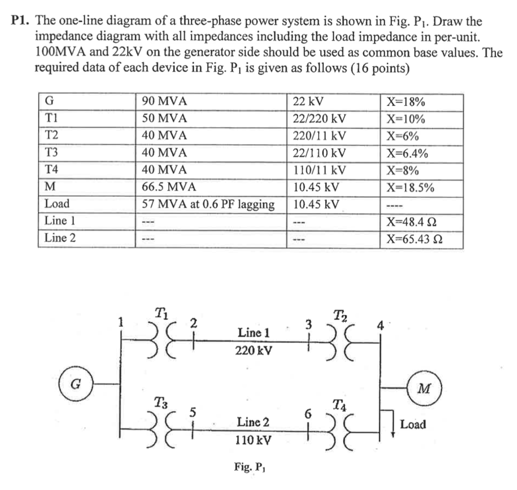 Solved P1. The one-line diagram of a three-phase power | Chegg.com