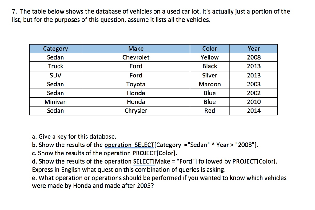 Solved 7. The table below shows the database of vehicles on | Chegg.com