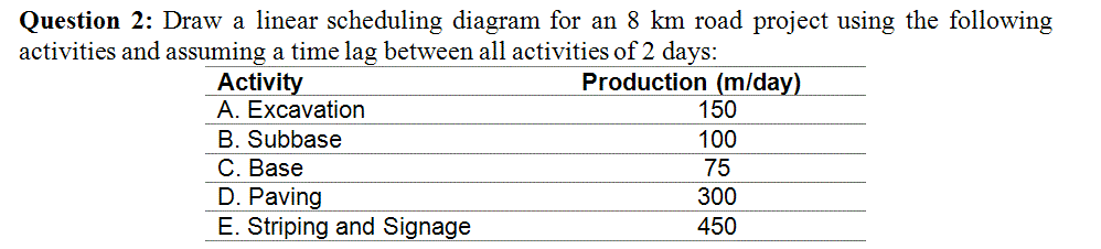 Solved Question 2: Draw a linear scheduling diagram for an 8 | Chegg.com