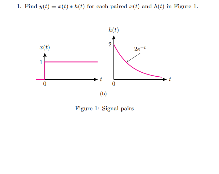 Solved Find y(t) = x(t) * h(t) for each paired x(t) and h(t) | Chegg.com