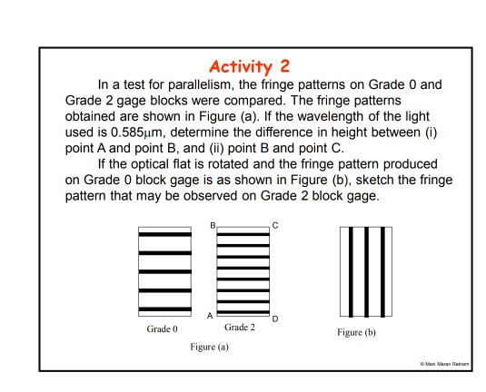 Solved Activity In a test for parallelism, the fringe | Chegg.com