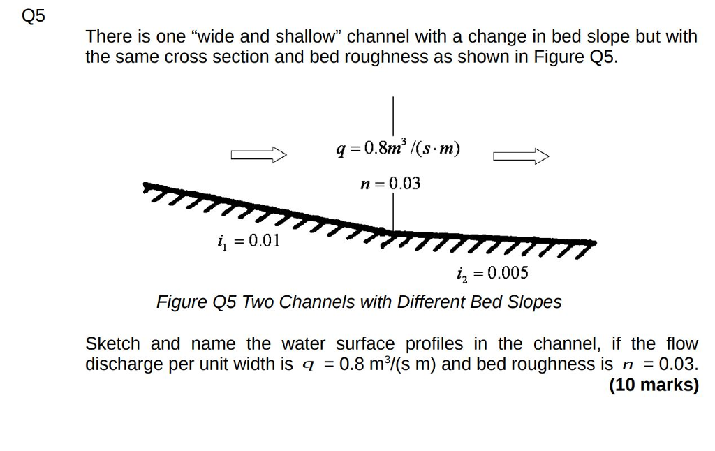 Solved Q5 There is one "wide and shallow" channel with a | Chegg.com