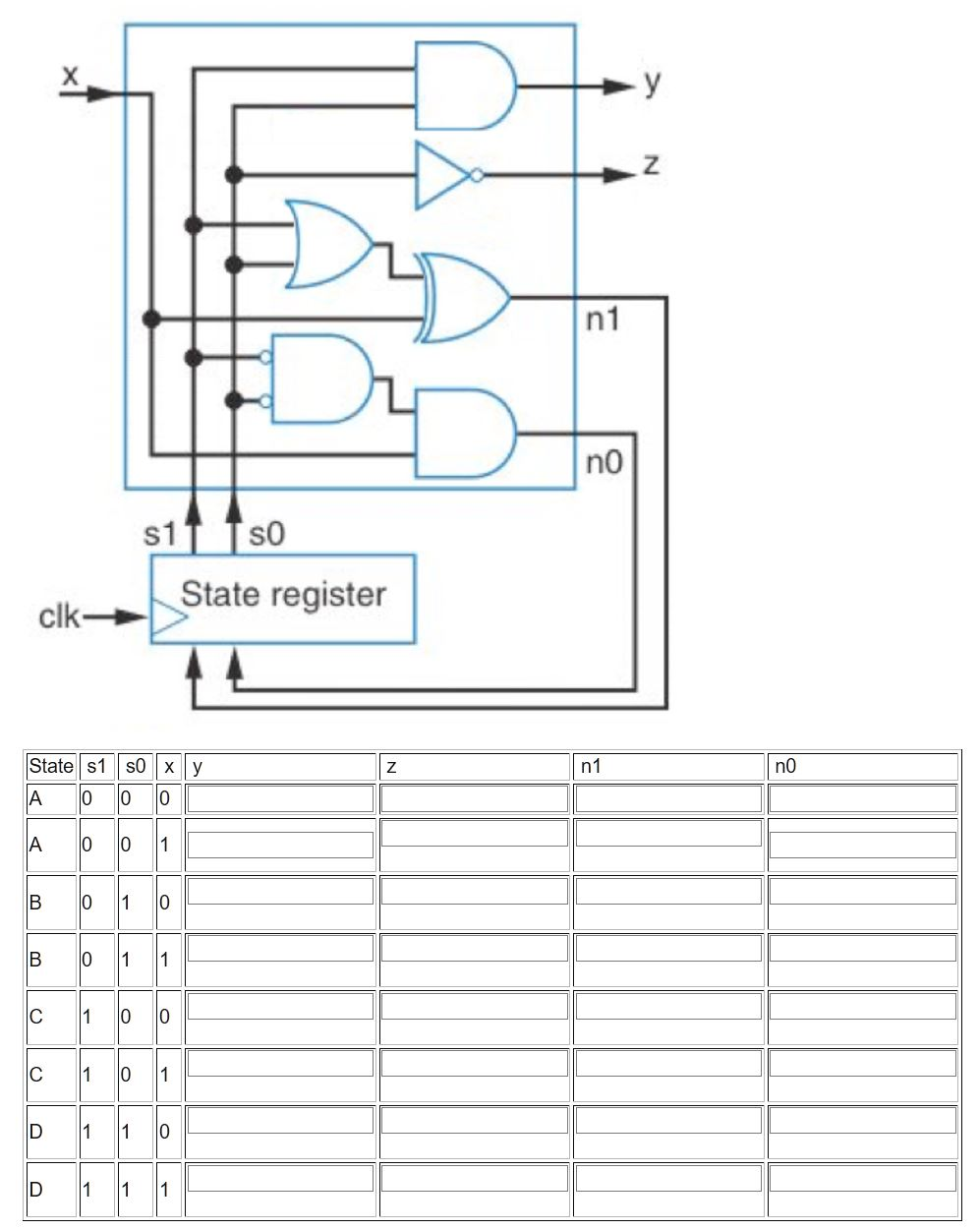 Solved Given the following circuit and state encoding, what | Chegg.com
