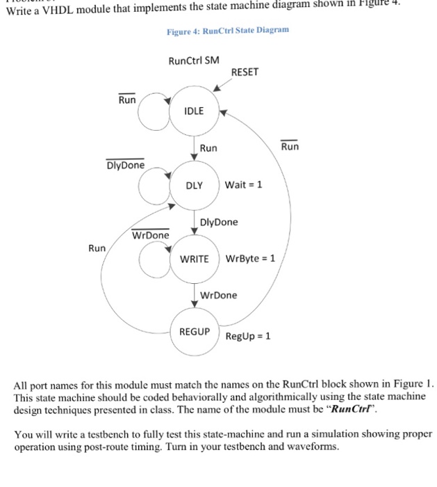 State machine/VHDL question. | Chegg.com