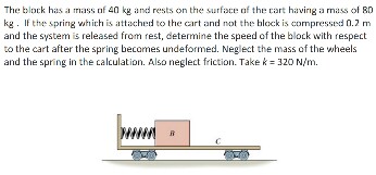 Solved The block has a mass of 40 kg and rests on the | Chegg.com