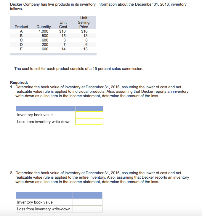 Solved Decker Company has five products in its inventory. | Chegg.com