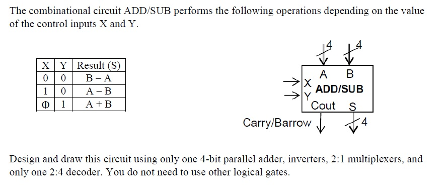 The combinational circuit ADD/SUB performs the | Chegg.com
