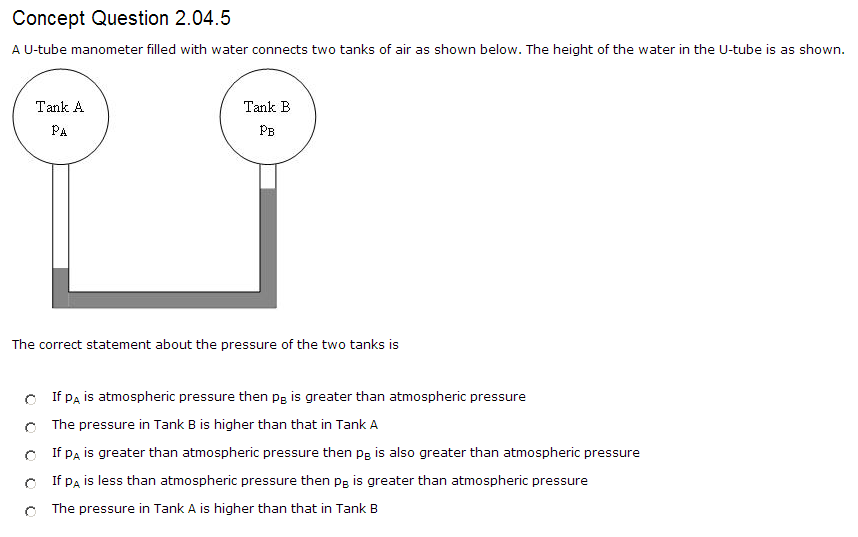Solved U-tube manometer filled with water connects two tanks | Chegg.com